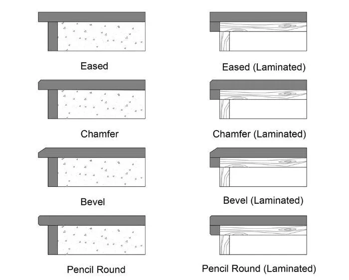 Edges Profiles - X Stone & Cabinetry